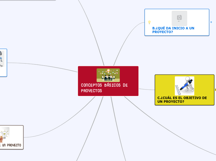 CONCEPTOS BÁSICOS DE PROYECTOS - Mind Map